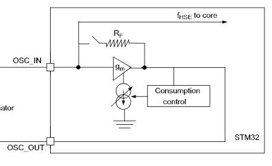 stm32 - Connecting standard clock oscillator to STM32L073 - OSC_OUT pin ...