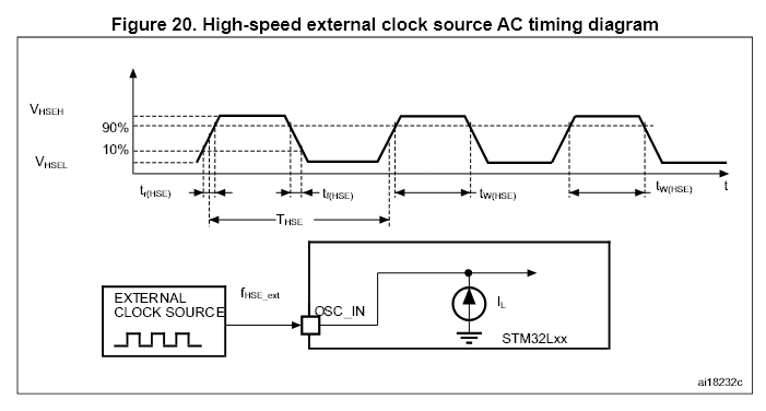 stm32 - Connecting standard clock oscillator to STM32L073 - OSC_OUT pin has to be connected ...